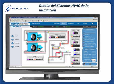 Garal C.A. | Soluciones